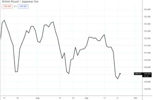 Understanding Forex Charts | FX trading | ATC Brokers